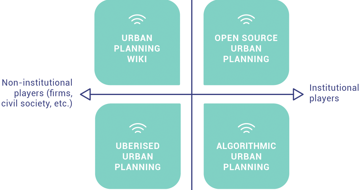 Clarifier ses attentes sur le numérique - Ville intelligente et ...